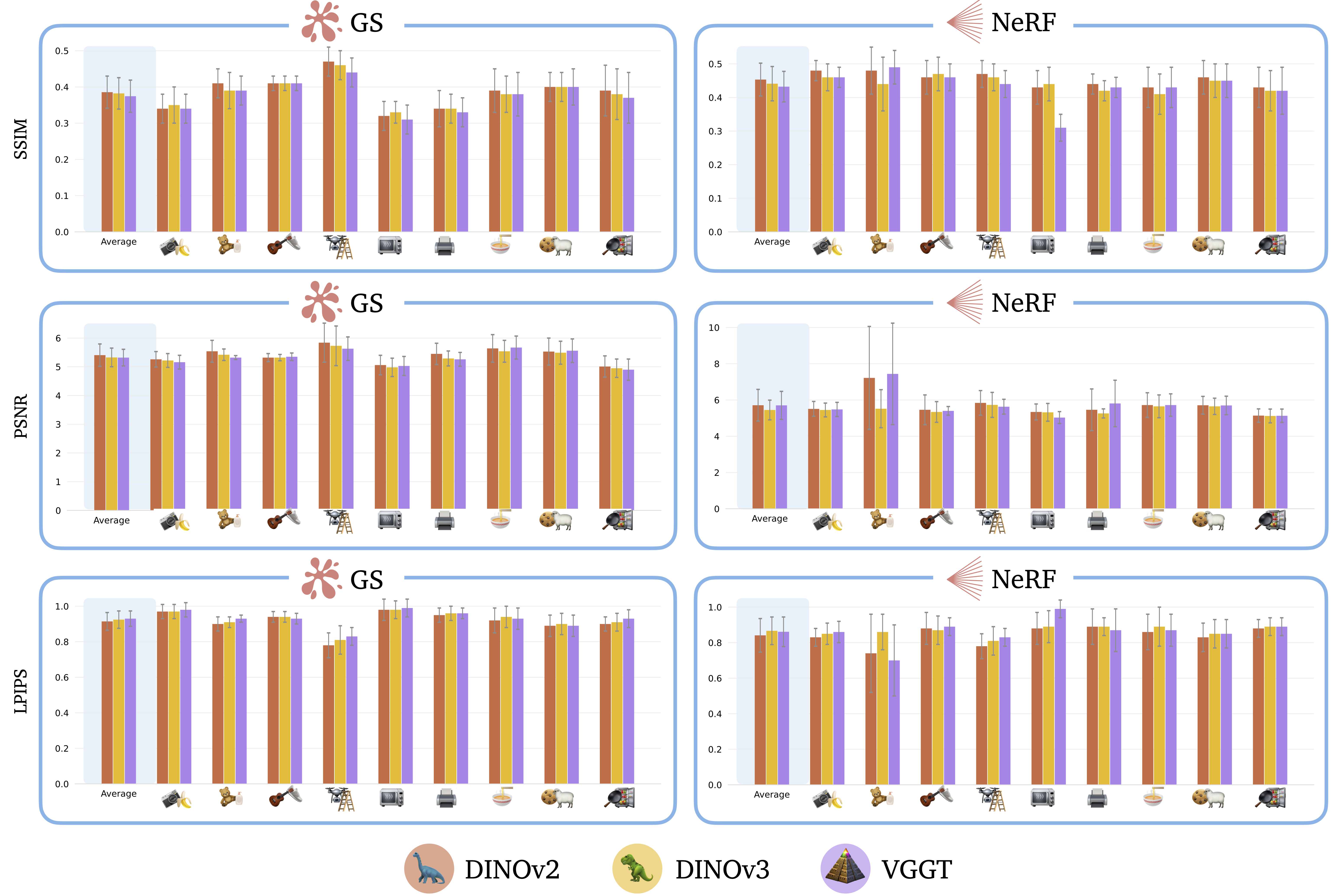 Geometry Meets Vision: Revisiting Pretrained Semantics in Distilled Fields